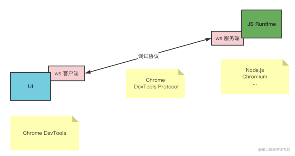 玩转 Chrome DevTools，定制自己的调试工具